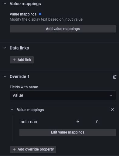 Null Value Not Appears Checkmk Datasource Time Series Panel