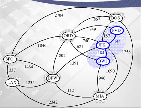 7 Graph Optimization Problems And Greedy Algorithms 그래프에서의 최적의 해 찾기