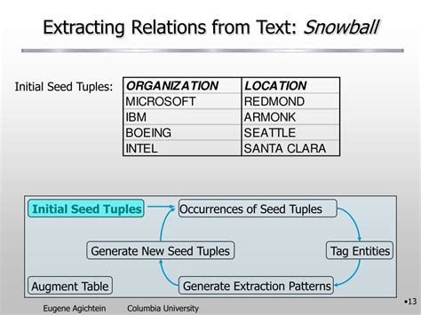 Ppt Snowball Extracting Relations From Large Plain Text Collections