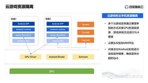 Gpu 容器虚拟化新能力发布和全场景实践