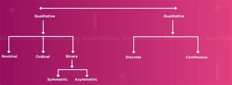 Best Techniques Of Association Of Attributes And Testing Assignment Help