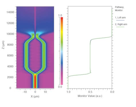 Beam Propagation Method The Best Picture Of Beam