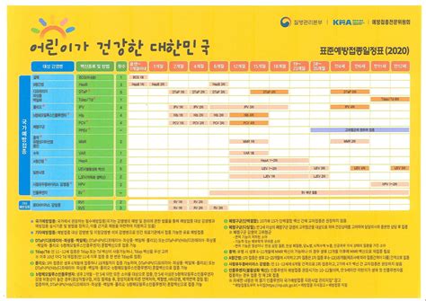 2020년 표준예방접종일정표입니다
