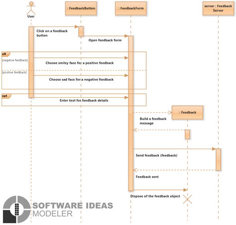 sequence diagram online code koparcade