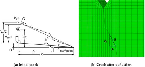 Figure 1 From Fracture Toughness Calculation Method Amendment Of The