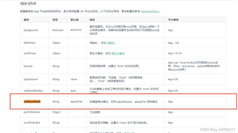 解决uni App弹出键盘导致页面的底部被挤压，导致变形uniapp Uni Search Bar键盘会挤压页面 Csdn博客