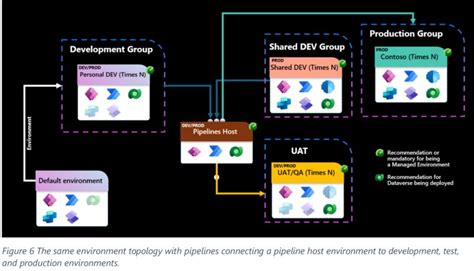 how power platform improves security and governance wendy haddad