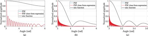 Figure 5 From An Universal Circular Synthetic Aperture Radar Semantic Scholar