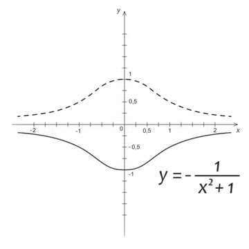 Vector Illustration Of Mathematics Function Function Vector Studying