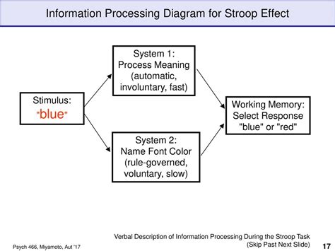 The Case Against Deliberative Decision Making Ppt Download