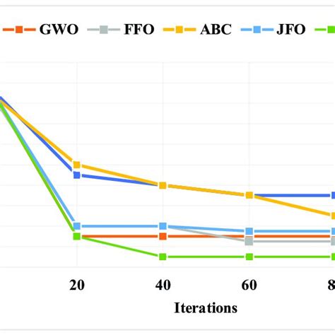 Optimization Cost Function Download Scientific Diagram