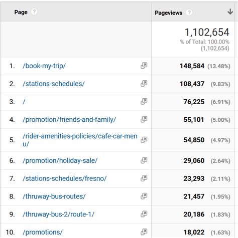 Challenges In QA Testing And How To Overcome Them