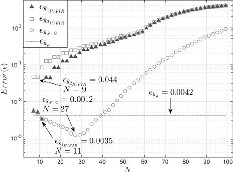Figure 1 From Navigation Path Estimation Using Ufir Filter Over G28u7fttl Gps Receiver Data