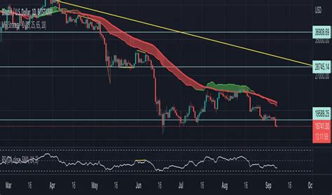 Mfi Strategy — Indicator By Josverh — Tradingview