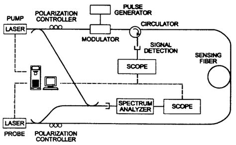 Sensor System Configuration Download Scientific Diagram