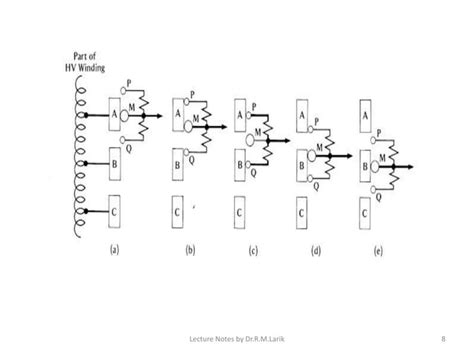 Tappings Of Transformer Ppt