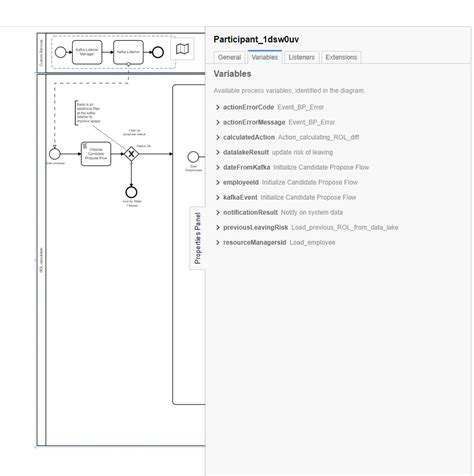 Show All Variables Discussion And Questions Camunda Forum