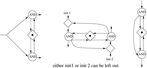 2 Synchronization Map Patterns Download Scientific Diagram