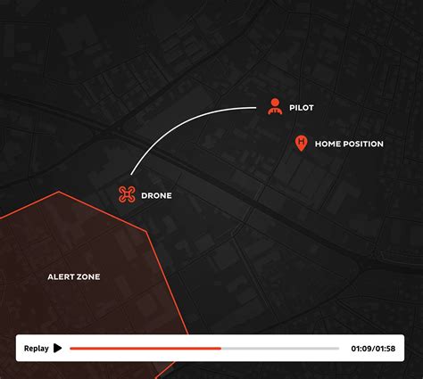Dedronetrackerai Est Le Premier Logiciel De Détection De Drones Au Monde
