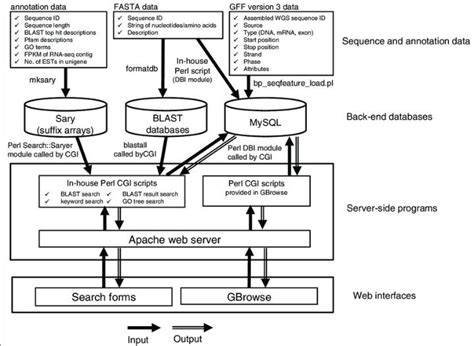 Hitesh Jha On Linkedin Sqlserver Dbms Dba Sql