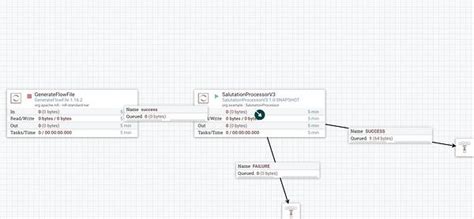 Tamado Sitohang On Linkedin Nifi Custom Processor Series Part 4