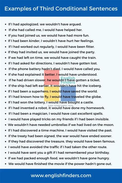 Third Conditional Sentences 50 Example Sentences English Finders