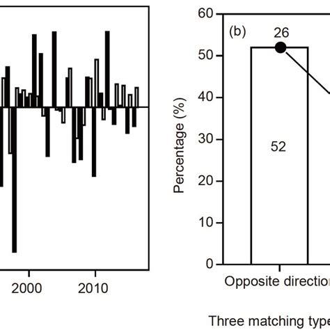 Classification Of Rainfall Grades Download Scientific Diagram