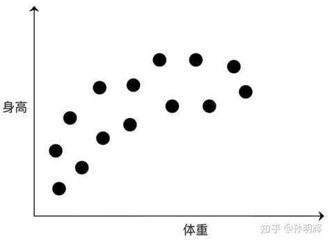 通俗讲解机器学习中的偏差 bias 和方差 variance 知乎