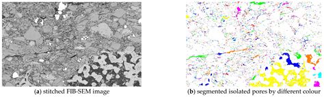A Dynamic Permeability Model In Shale Matrix After Hydraulic Fracturing Considering Mineral And