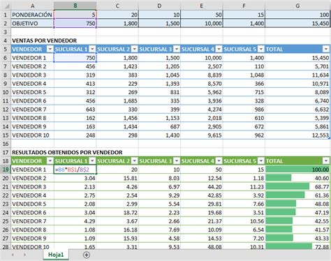 Ponderación De Resultados Usando Regla De 3 En Excel Sergio Alejandro