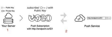 Secured Mongodb Container Recently Im Working On A Project That By