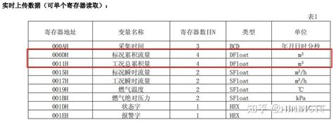 组态王 双精度浮点数读取与显示 知乎