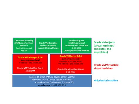 Virtualbox Template For Oracle Vm Manager Virtual