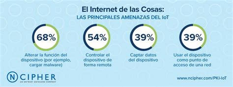 Iot Vulnera A Las Empresas Foro Jurídico