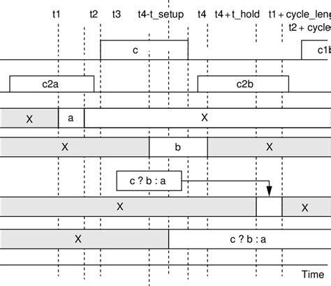Latch Verification Using Symbolic Simulation Download Scientific Diagram