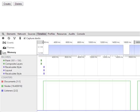 Javascript When Are Doms Removed From Memory Stack Overflow