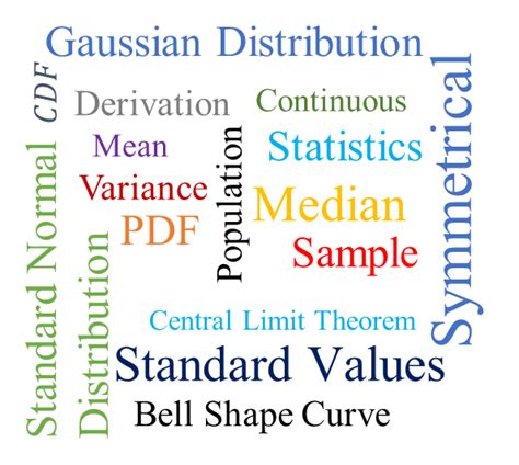 How Do You Get The Pdf Expression For The Multivariate Normal