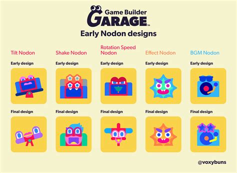 105 Best R Gamebuildergarage Images On Pholder Almost Finished With My 8 Directional Player