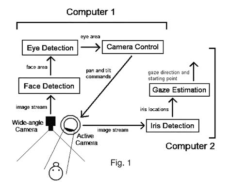 Eye Detection Patented Technology Retrieval Search Results Eureka Patsnap