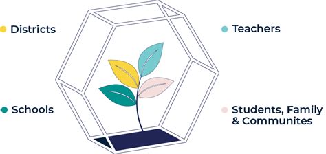 How Swift Works Swift