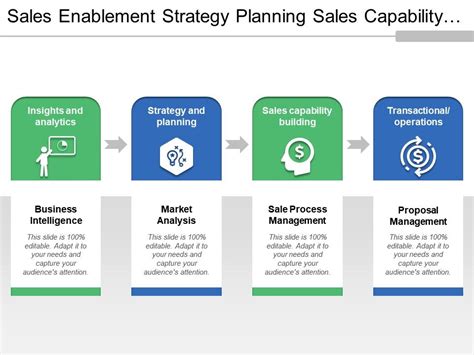 Sales Enablement Strategy Template