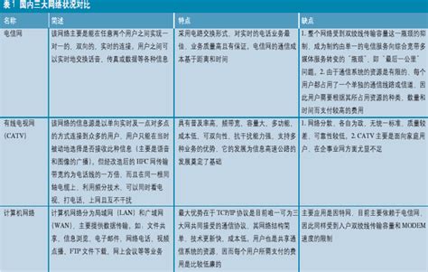 三网合一的原理与实现 众视网 家庭大屏 视频互联网运营商科技媒体