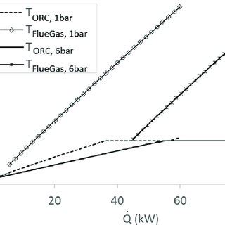 QT Diagram Of The Proposed Configuration At And Bar Of Engine Download Scientific Diagram