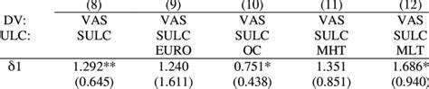 Long Run Estimates From Panel Ardl Model 11 Sample I Download
