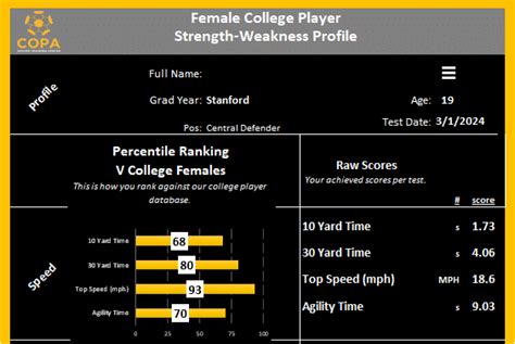 Speed Separation The Importance Of Speed In College Soccer Copa Stc