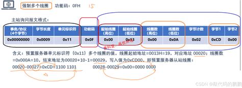 网络高级(协议)以太网和modbus Csdn博客 网络高级(协议)以太网和modbus Csdn博客