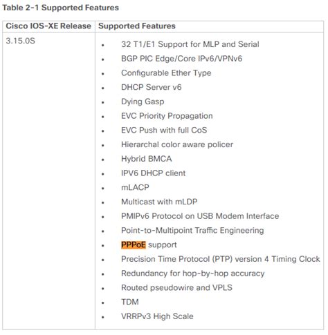 Solved Pppoe Sessions Asr920 Cisco Community