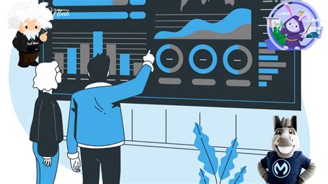 Salesforce Genie Mulesoft Einstein Analytics Customer 360