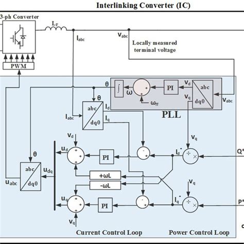 Detailed Control Block Diagram Of Ic Controller Download Scientific Diagram