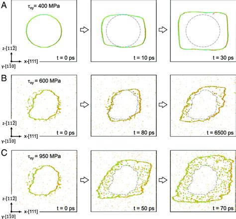 Expansion Of Dislocation Loop In A α Fe Under 400 Mpa And B And C